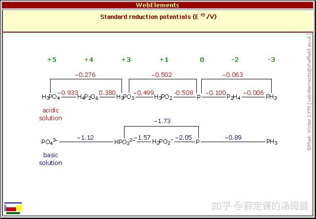 化学元素手册·磷· 06 标准还原电势 知乎