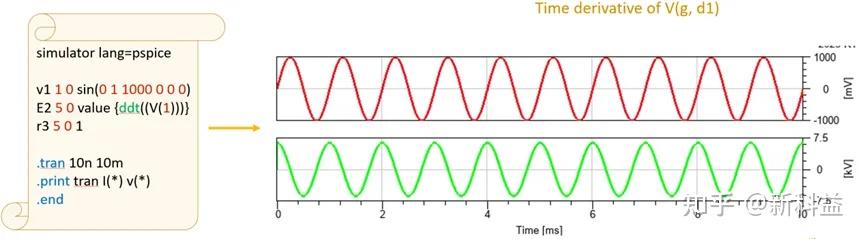 技术分享 | Ansys 2025 R1 SI/PI/EMC等方面的更新简介 - 知乎