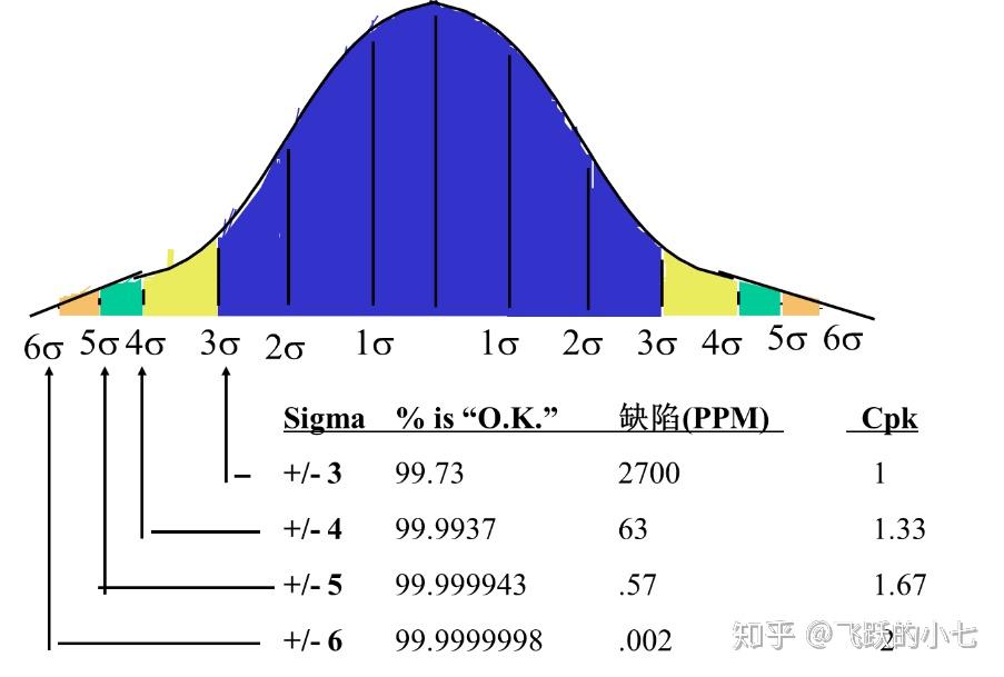零件生产过程中的CPK怎么理解，计算？详解来了 - 知乎
