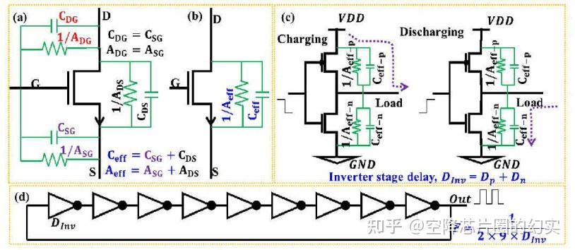 华为-imec共同探索GAA晶体管关键工艺环节 - 知乎