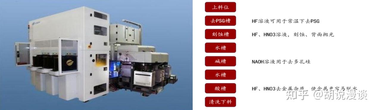 芯片产业链系列7半导体设备-硅片制造设备 - 知乎