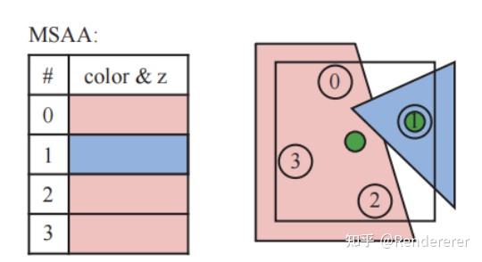 MSAA 与 Alpha to Coverage：用覆盖率实现“半透明”物体渲染 - 知乎