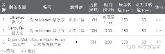 标乐 AutoMet 250 Pro 研磨抛光机制备水泥熟料岩相样品 - 知乎