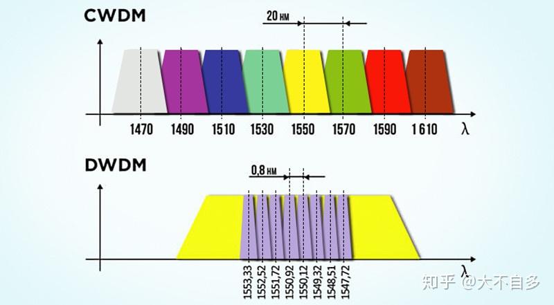 理解计算机网络：物理层及其数字通信技术 - 知乎