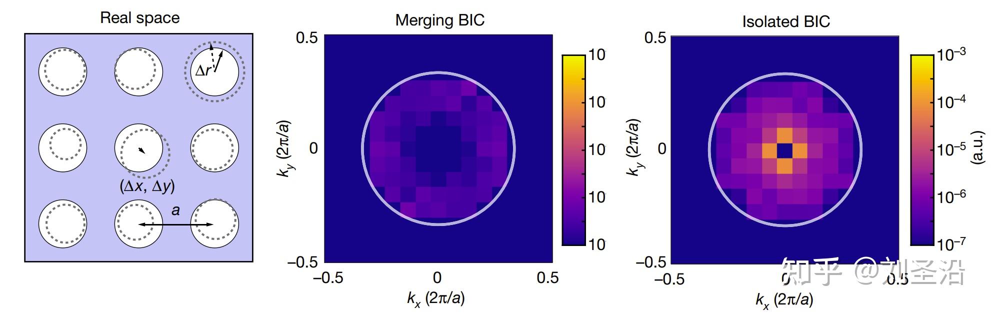 连续体束缚态（Bound-states In the Continuum）的小白入门分享 - 知乎