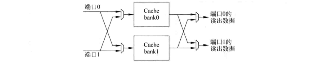 Cache的基础知识 - 知乎