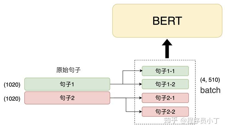 基于Bert的长文本(长度大于512个token)分类 - 知乎