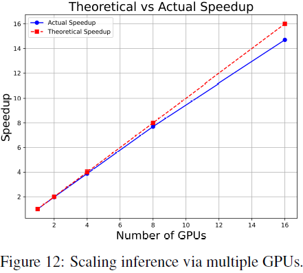（2025|阿里，DiT，时空 VAE，多模态（文本，图像，视频，音频）生成）Wan：开放且先进的大规模视频生成模型 - 知乎