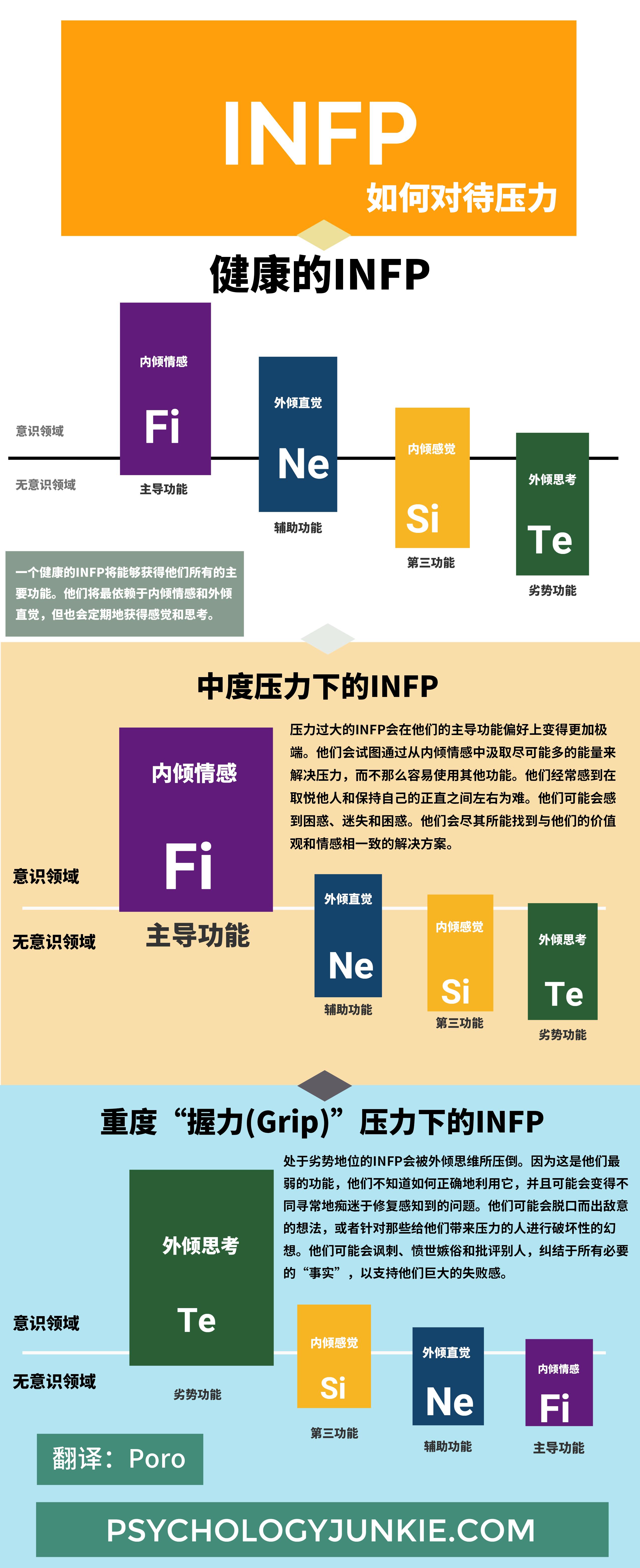 了解INFP与压力-致INFP和关心他们的人 - 知乎