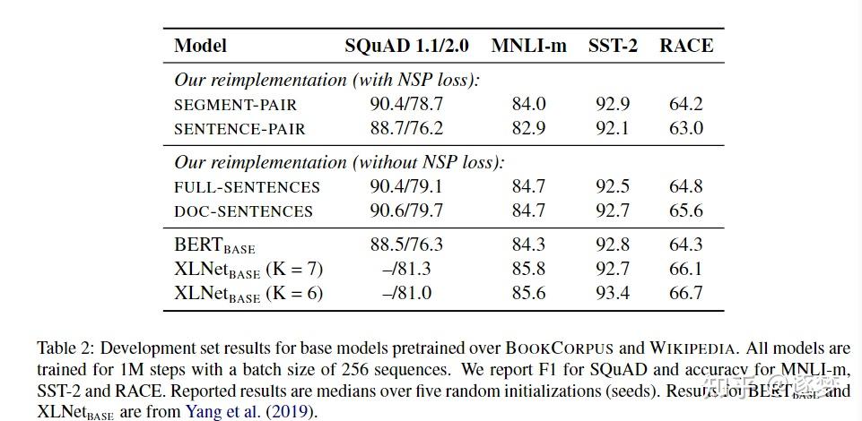 一文读懂Bert及其变种模型 - 知乎