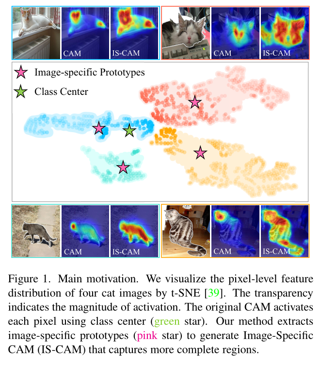 CVPR'22｜SIPE - 知乎