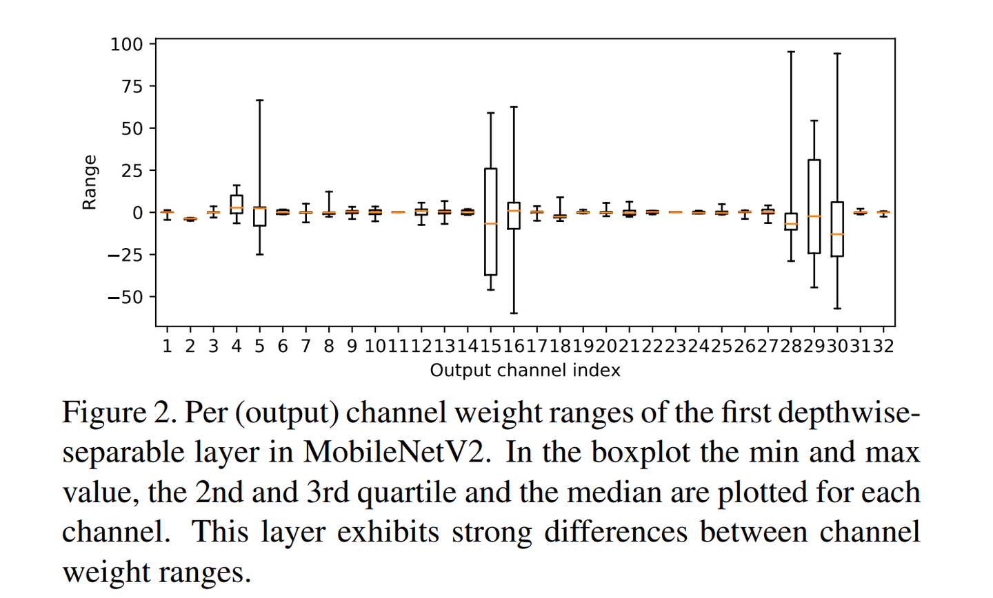 ICCV2019高通Data-Free Quantization论文解读 - 知乎
