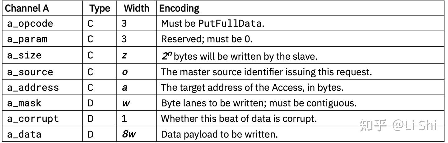 TileLink笔记（三）：TL-UL - 知乎
