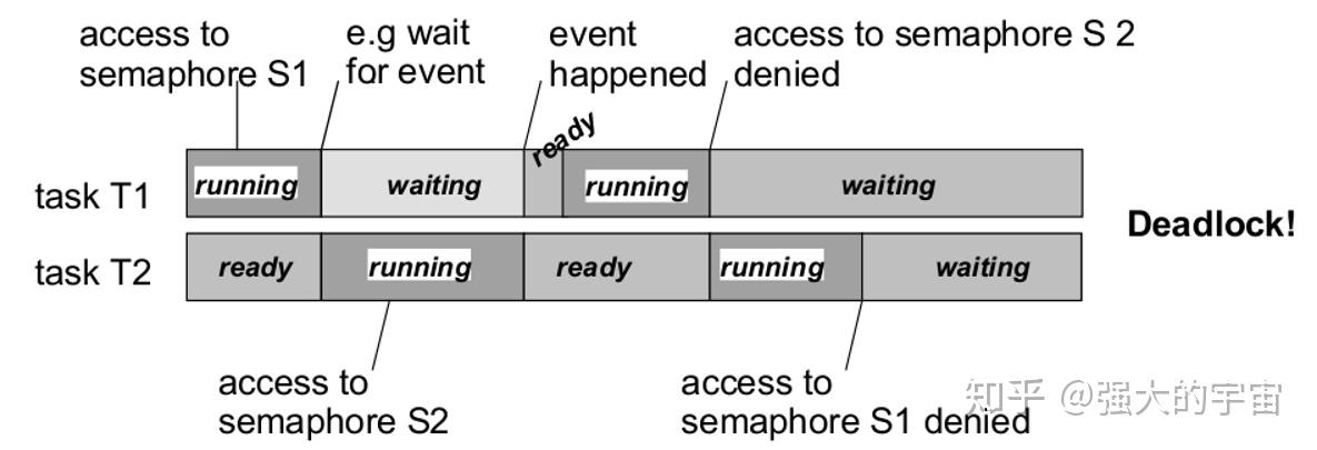 实时操作系统&基于Autosar的RTOS - 知乎