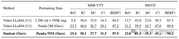 7000万高质量视频文本对！文生视频最大的开源数据集Panda-70M来了！ - 知乎