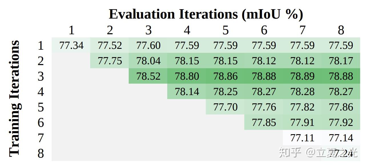 [ICCV 2019 Oral] 期望最大化注意力网络 EMANet 详解 - 知乎