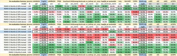 RWKV-6 的训练进展（之一）：在2024年，让Transformer过时，顺便谈Mamba（S6） - 知乎