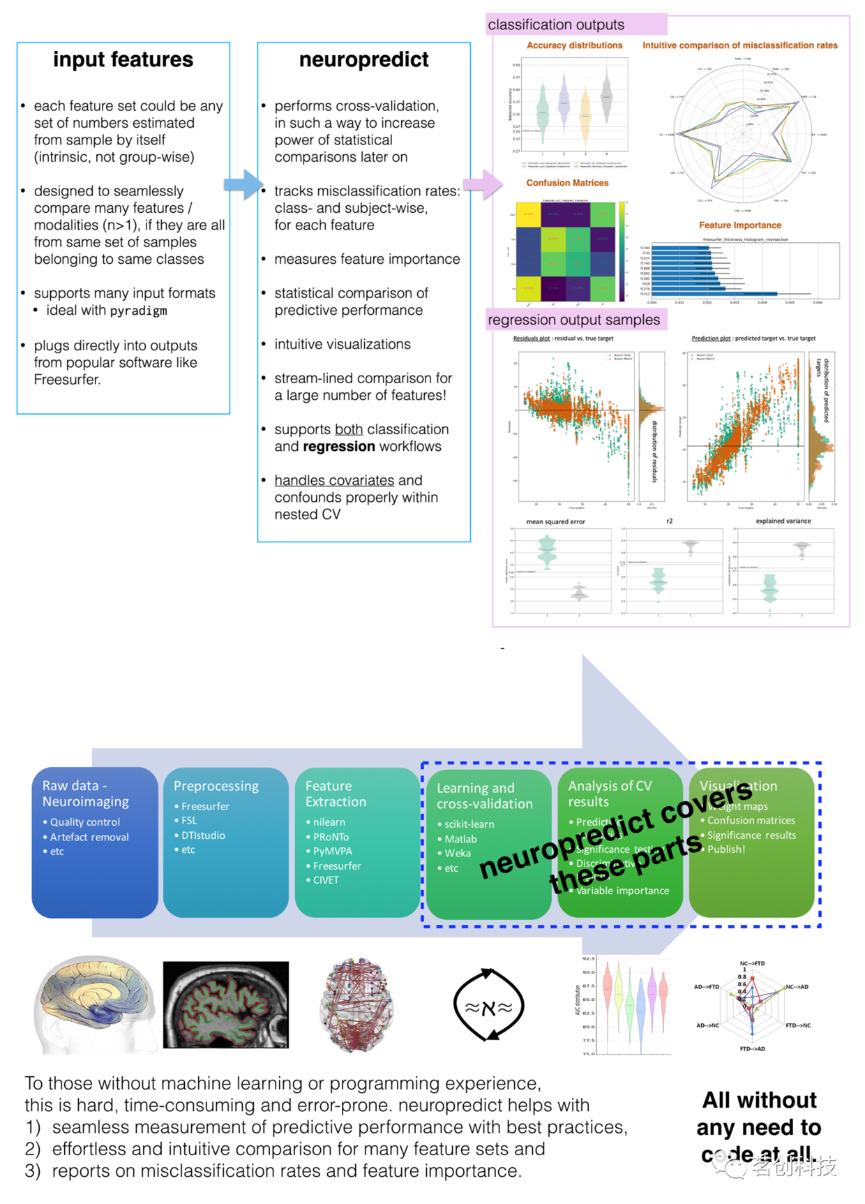资源分享 | 利用机器学习进行高级MRI分析 - 知乎