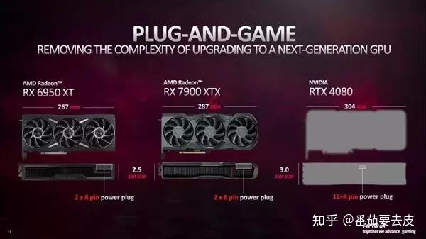 RTX 4080 显卡开售：英伟达再现精湛刀法，RX 7900 XT明显更香？ - 知乎