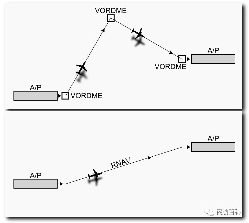PBN、RNP与RNAV的相爱相杀 - 知乎