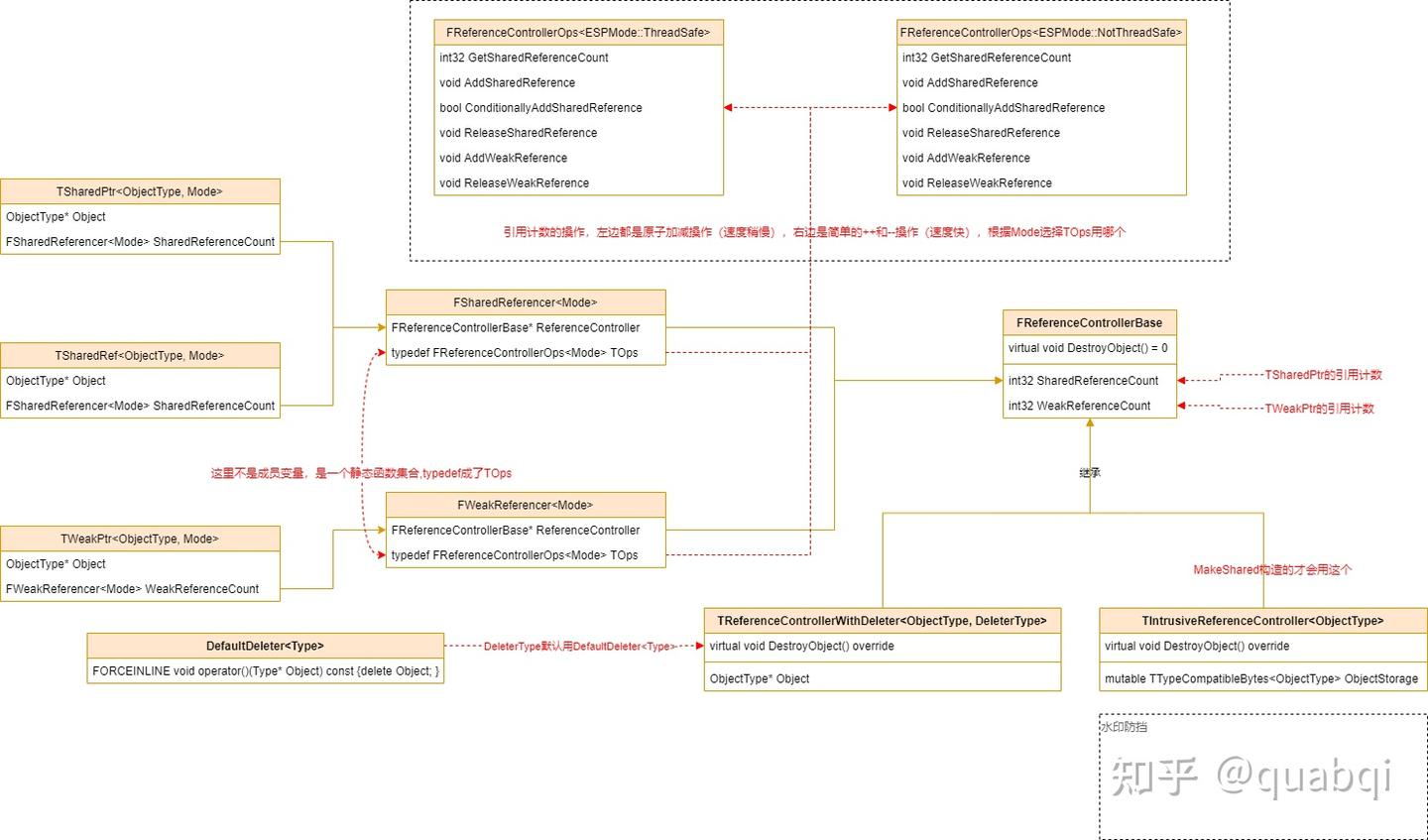 UE4的智能指针 TSharedPtr - 知乎