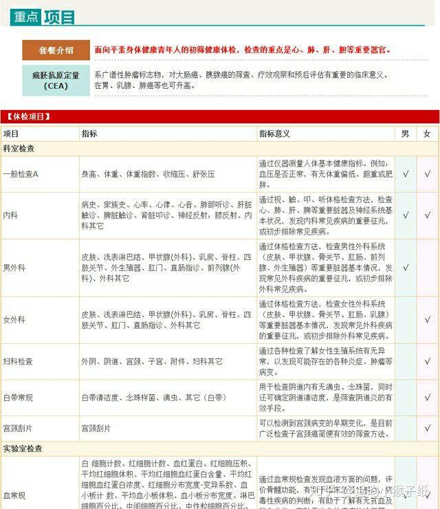 第一次肛门指检 知乎