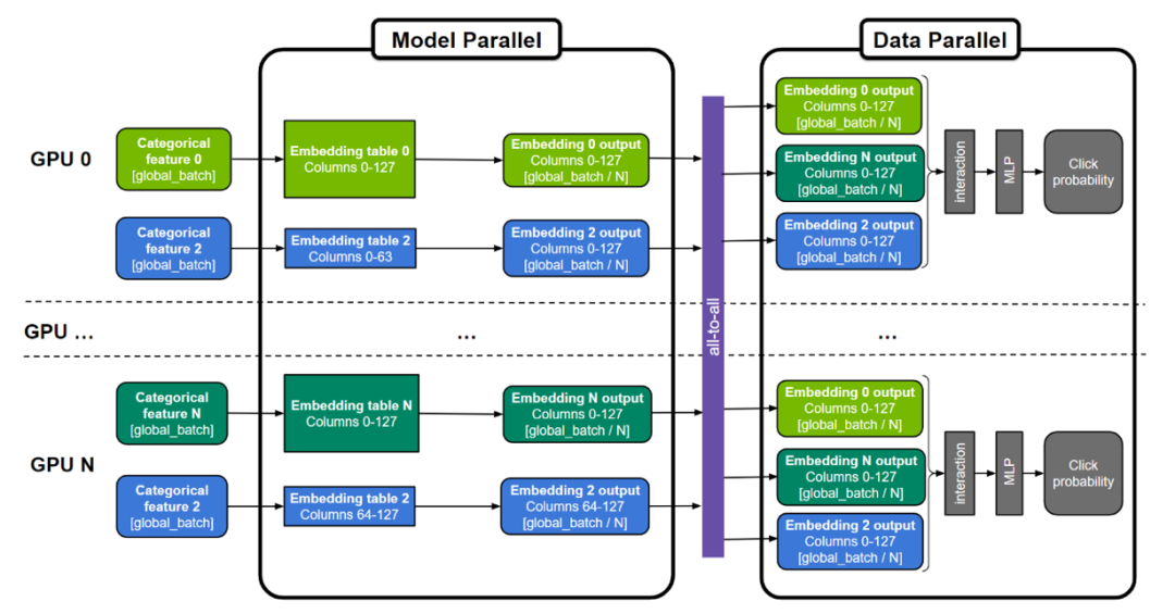NVIDIA Merlin Distributed-Embeddings 轻松快速训练 TB 级推荐模型 - 知乎
