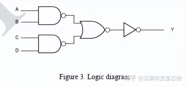 与非门CD4012BE/CD4012BM96/MC14012BDR2G/CD4012最新中文资料 - 知乎