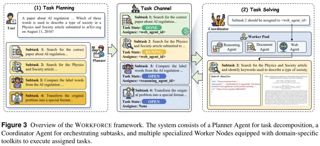 突破多智能体系统边界，开源方案OWL超越OpenAI Deep Research，获17k star - 知乎