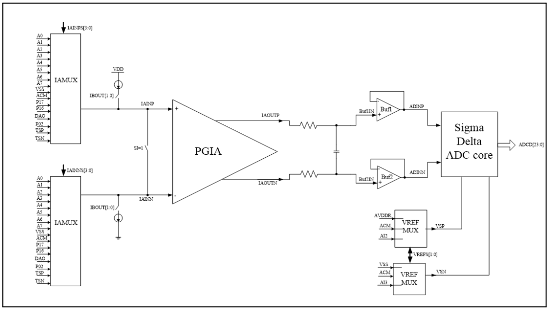 带32位MCU和高精度ADC的SoC产品 ----SD93F系列开发指南（八） - 知乎
