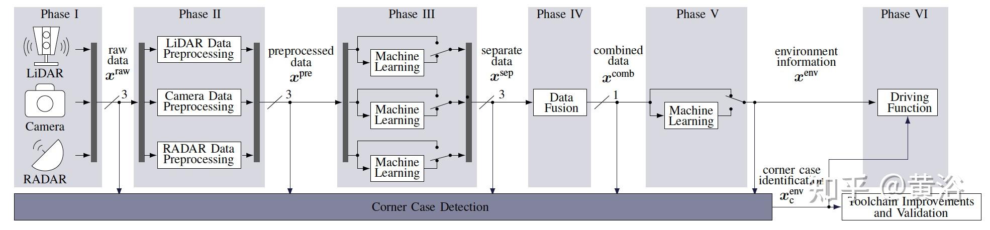 一篇应用驱动定义自动驾驶感知Corner Case的文章 - 知乎