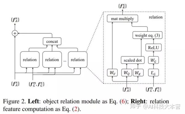 收藏指数爆表！CVPR 2018-2019几十篇优质论文解读大礼包！ - 知乎