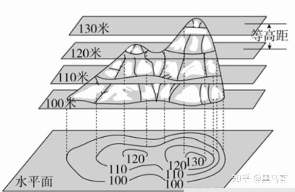 高中地理小专题（十一）：等高线地形图 - 知乎
