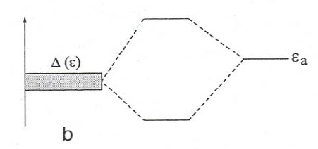 d-band theory的前世今生 - 知乎