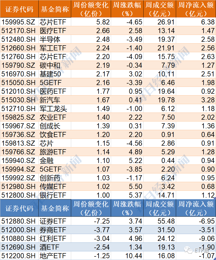 定投数据！38亿扫货指数ETF，芯片、医疗爆买，这类基民被抛售，下个月回本靠这只了 - 知乎