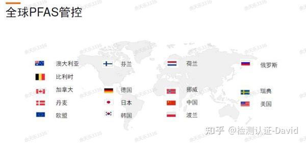 PFAS全氟和多氟烷基物质测试怎么做 - 知乎