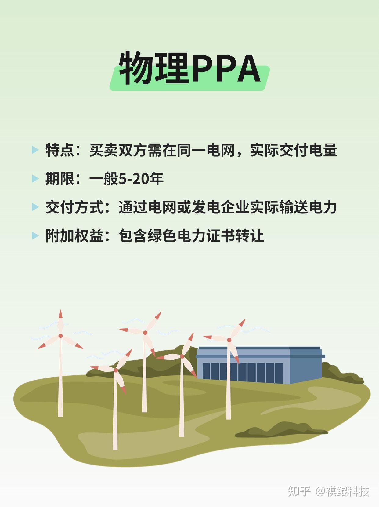 PPA和VPPA的差别及应用场景 - 知乎