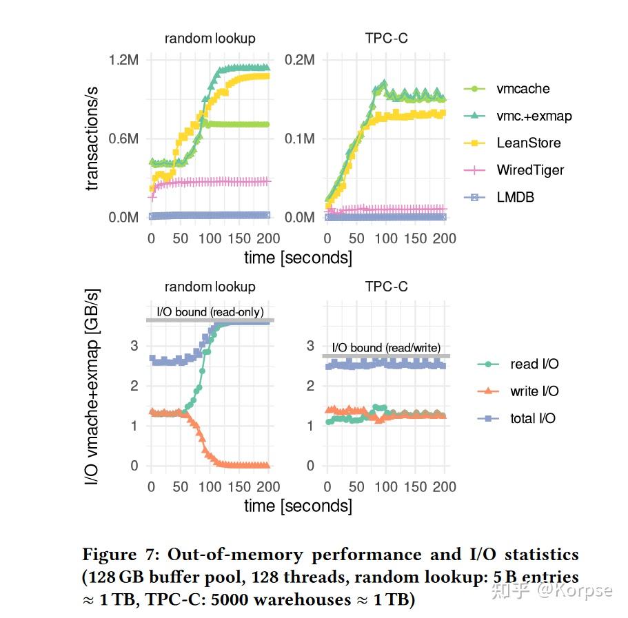 精读论文：Virtual-Memory Assisted Buffer Management - 知乎