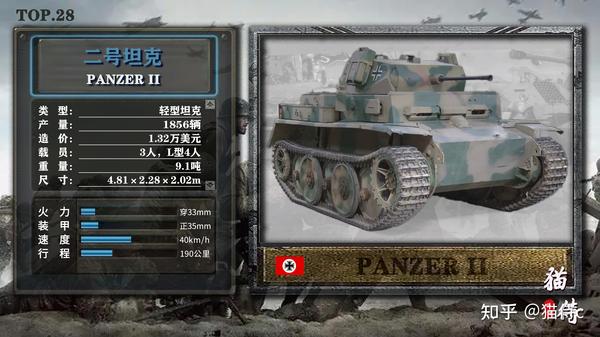 【收藏向】二战各国坦克排名及各性能汇总（第一期） - 知乎