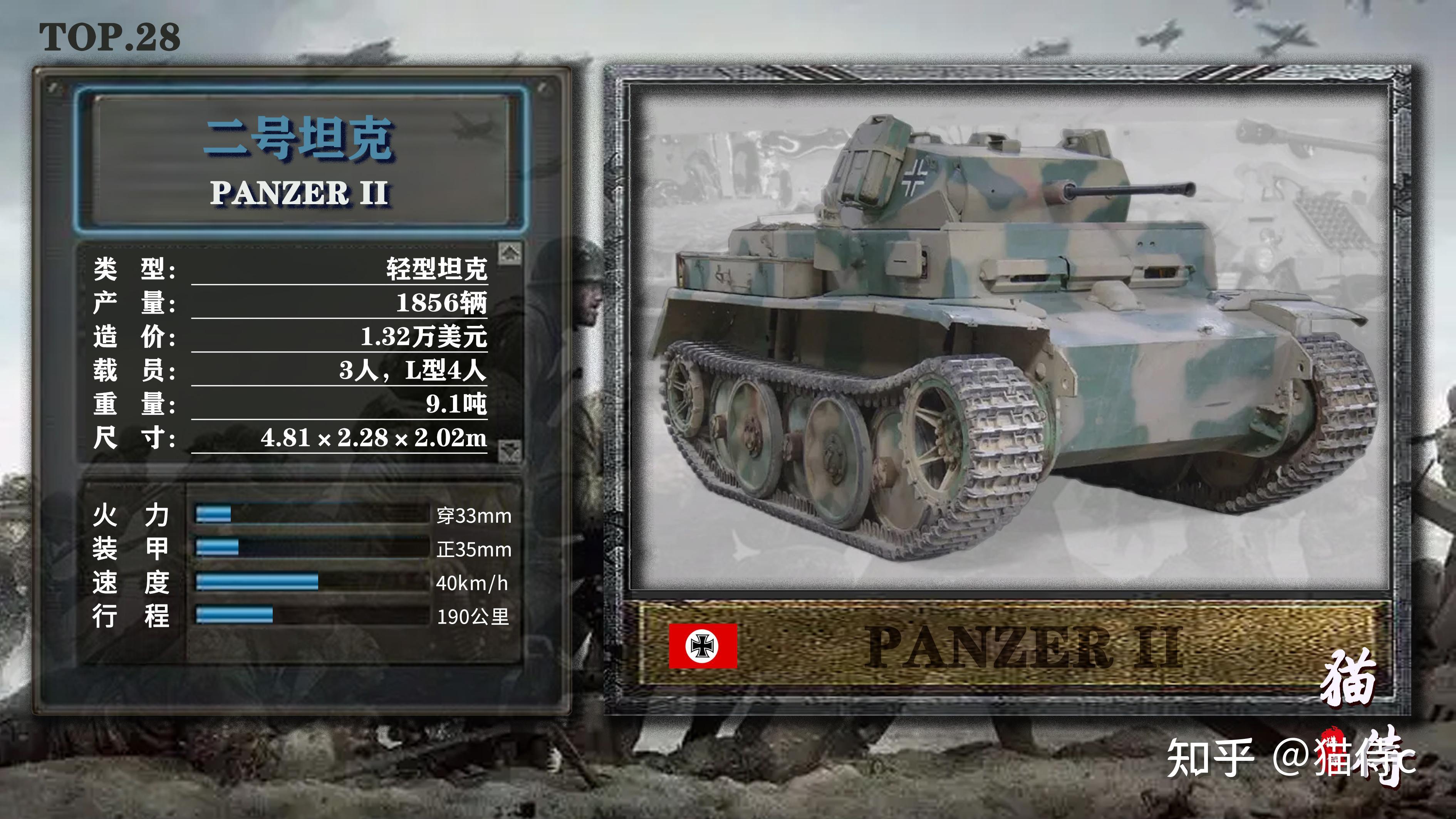 【收藏向】二战各国坦克排名及各性能汇总（第一期） - 知乎