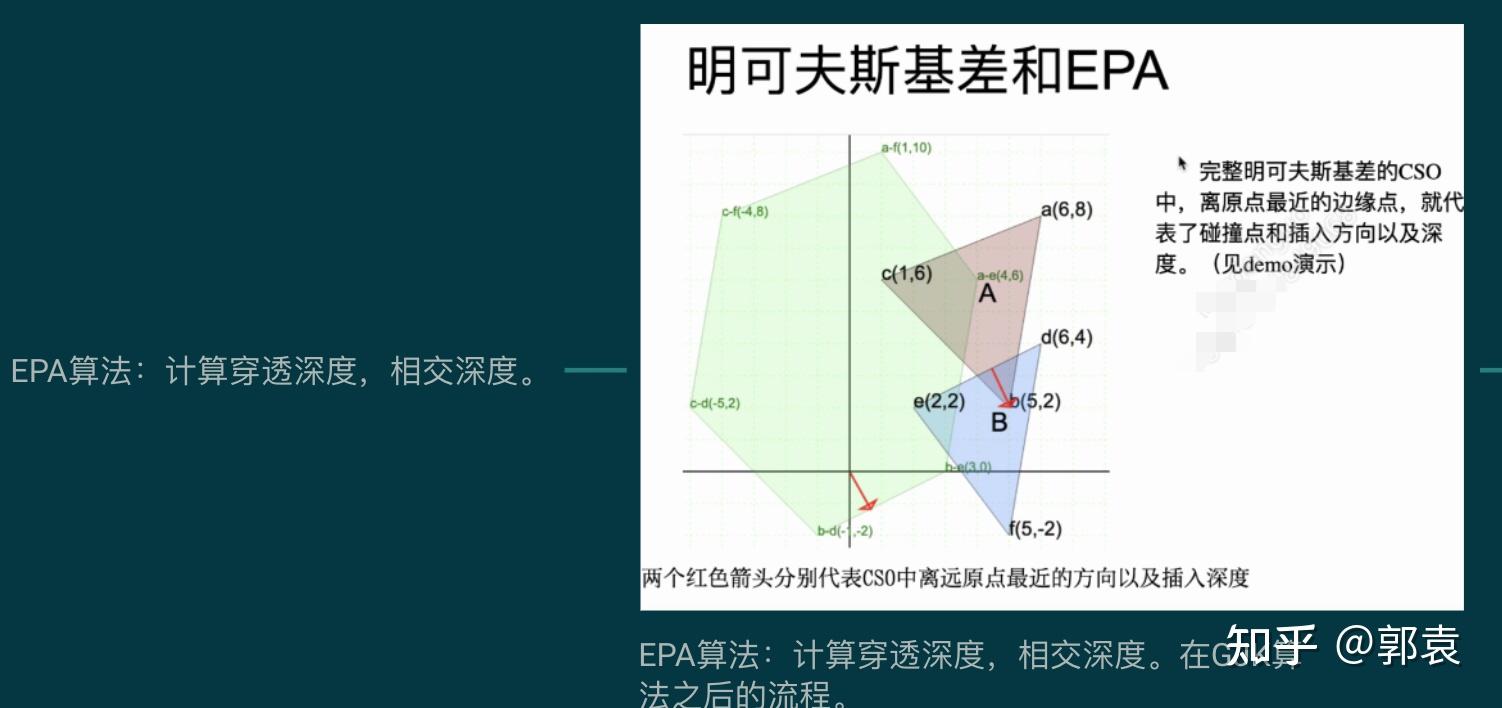 引擎架构剖析——物理引擎全解析（六） - 知乎
