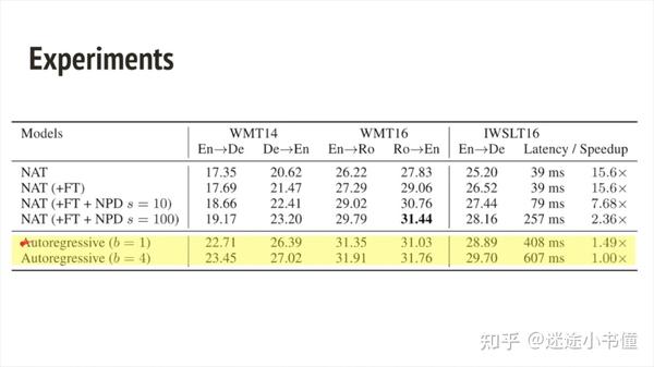 [综述]非自回归序列生成 - 知乎