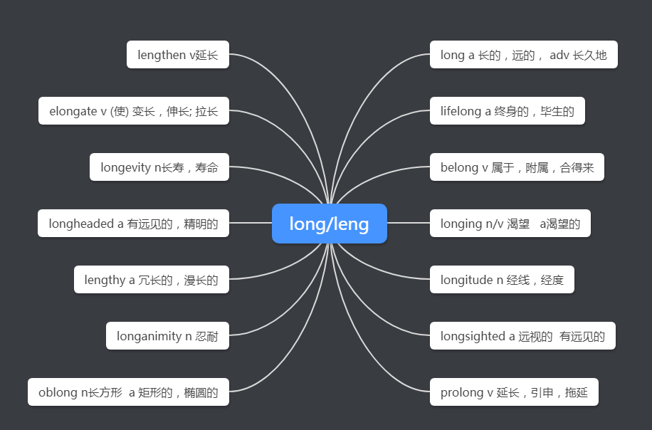词根助记手册4(long/leng) - 知乎