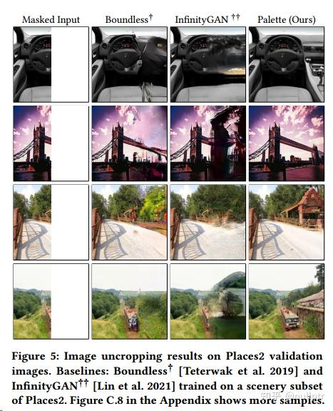 Palette: Image-to-Image Diffusion Models - 知乎