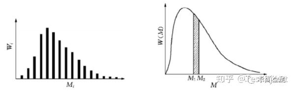 origin处理gpc - 如何看懂GPC谱图 - 赛派号
