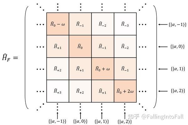原子物理笔记（8）：Quantum Floquet Theory 基本公式 - 知乎