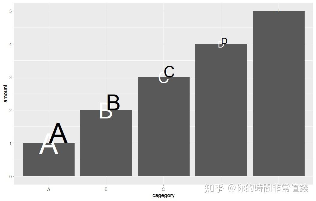 关于ggplot2的“vjust”和“nudge_y”两参数的区别？ - 知乎