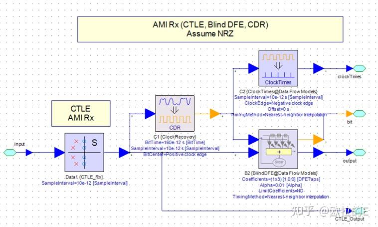 IBIS-AMI模型简介 - 知乎