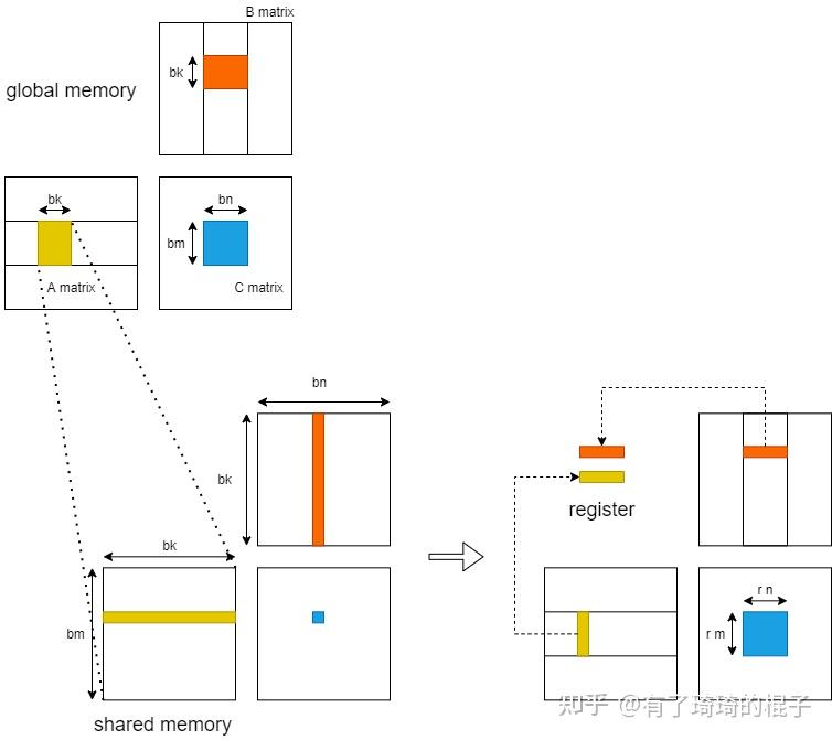 深入浅出GPU优化系列：GEMM优化（一） - 知乎