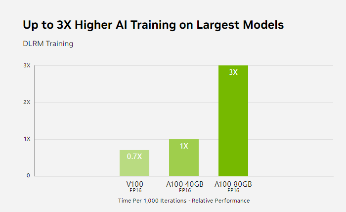 英伟达A100、H100、L40S和H200简要对比 - 知乎